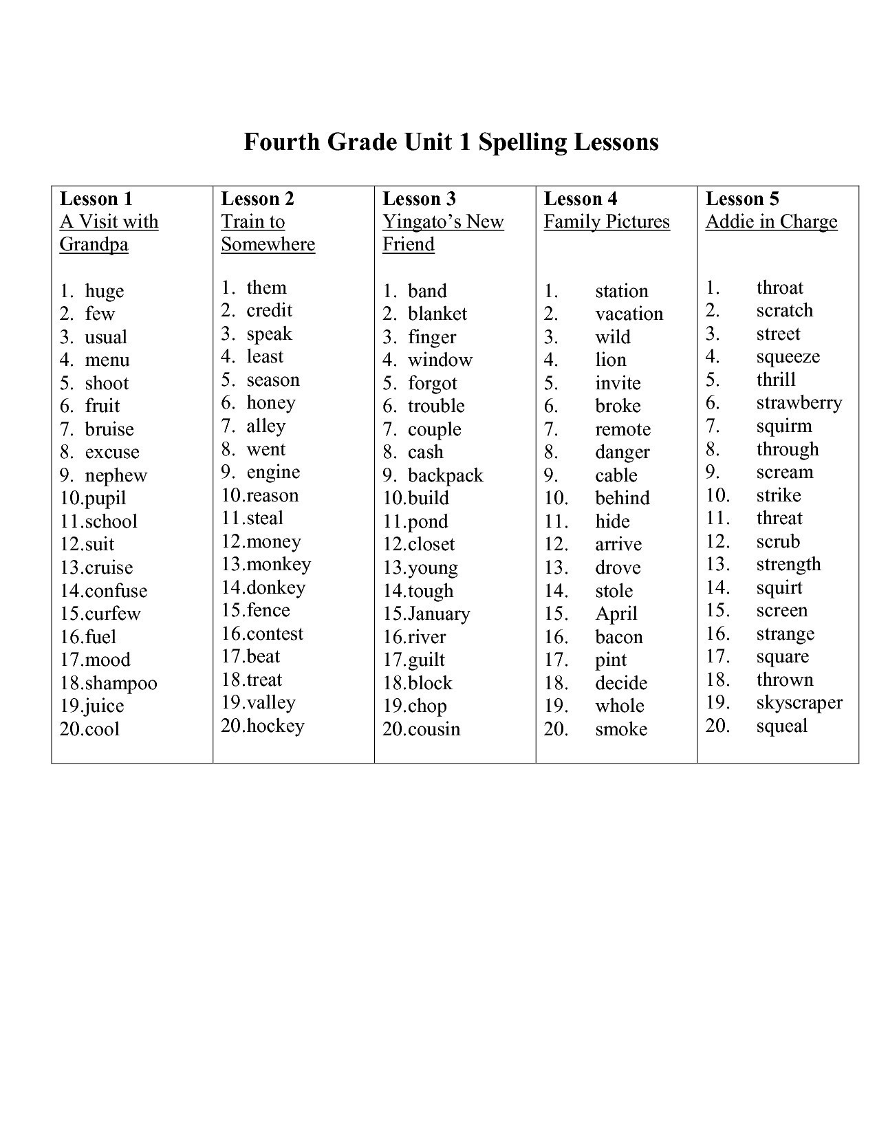 Free Printable Spelling Worksheets For 5Th Grade Lexia s Blog Free Printable Spelling Worksheets For 5Th Grade Lexia s Blog