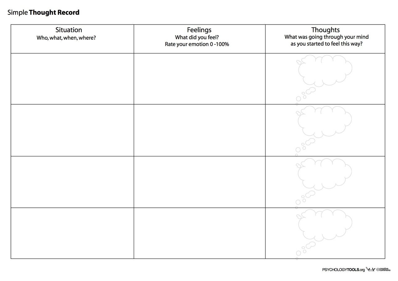 Cognitive Processing Therapy Abc Worksheet