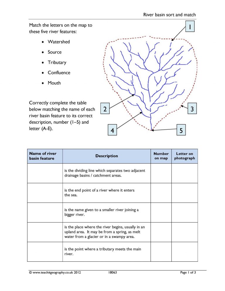 Ks4 | Rivers | Teachit Geography | River Worksheets Printables - Lexia ... Ks4 | Rivers | Teachit Geography | River Worksheets Printables - Lexia ...