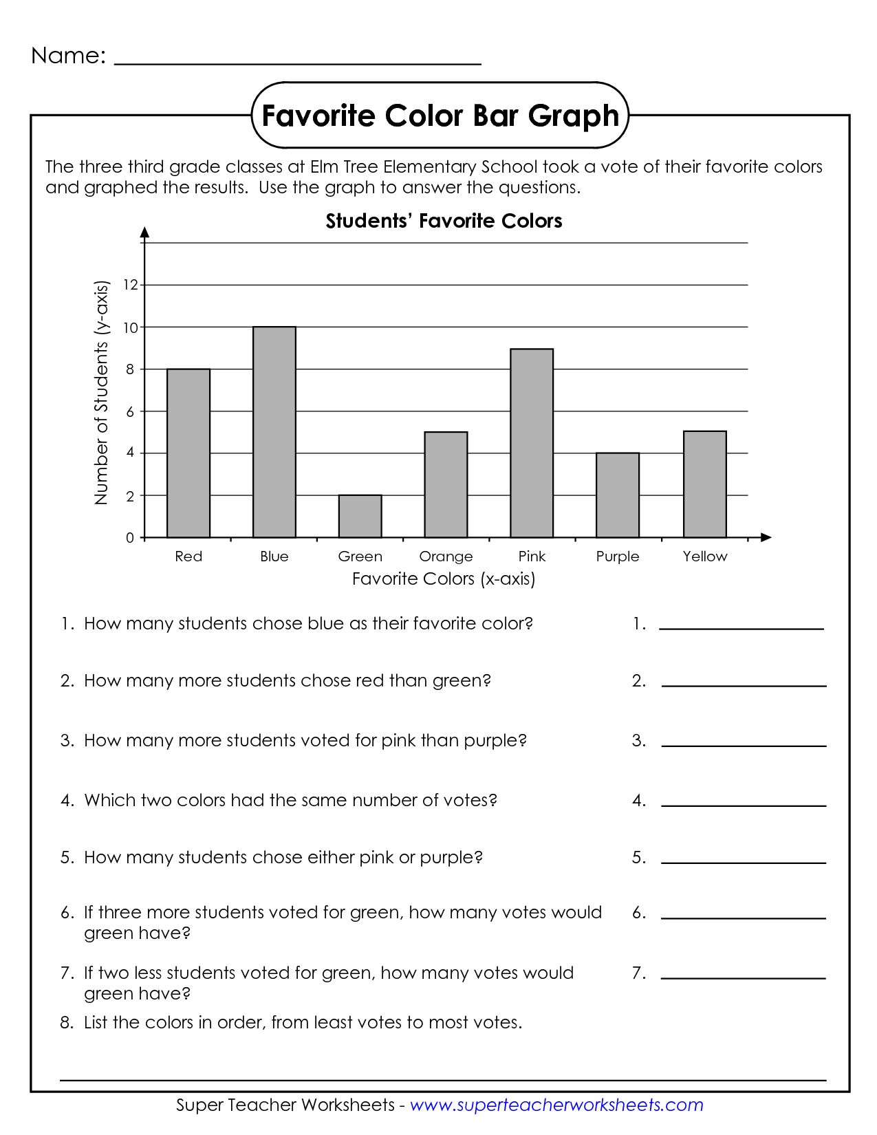 Free Printable Bar Graph Worksheets For 3Rd Grade Lexia s Blog