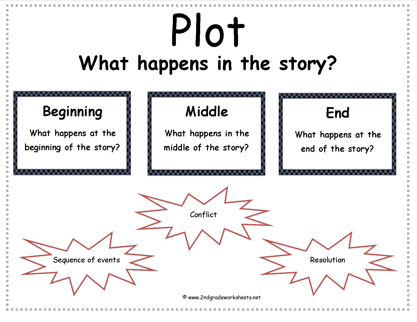 Free Printable Story Elements Worksheets Lexia s Blog Free Printable Story Elements Worksheets Lexia s Blog
