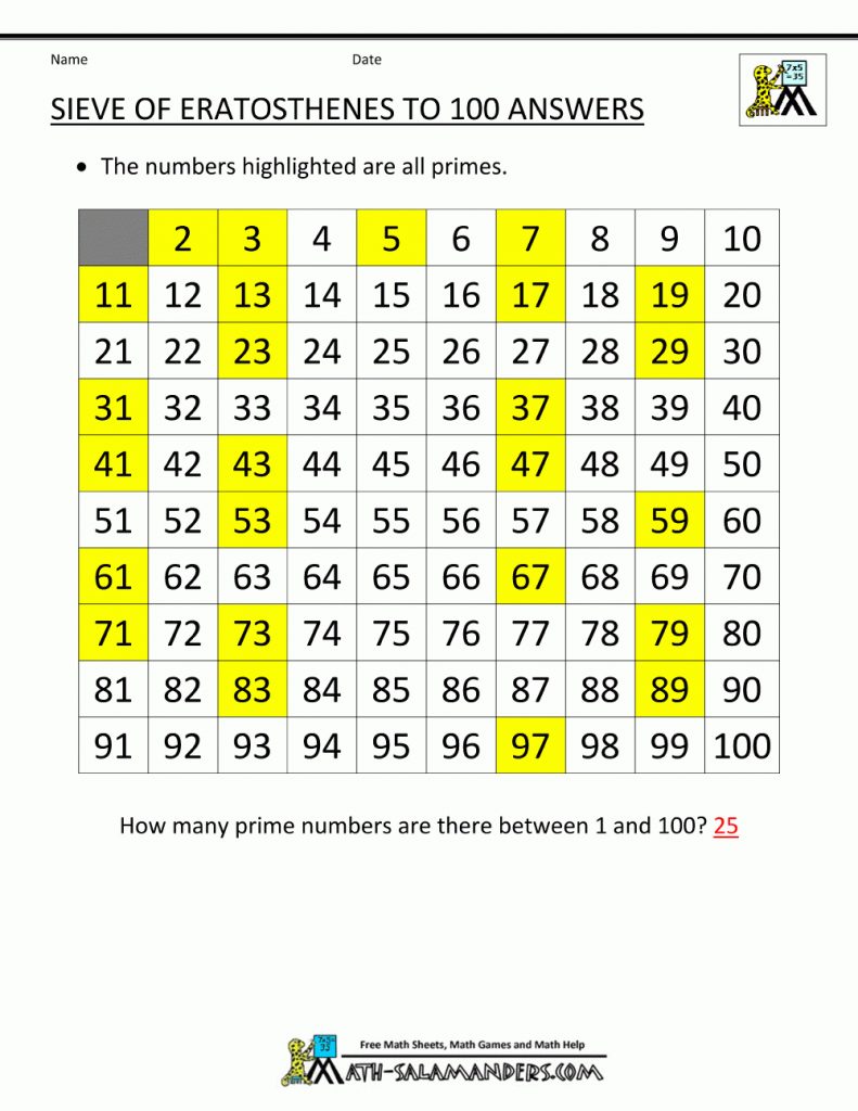 Sieve Of Eratosthenes Page | Sieve Of Eratosthenes Worksheet Printable ...